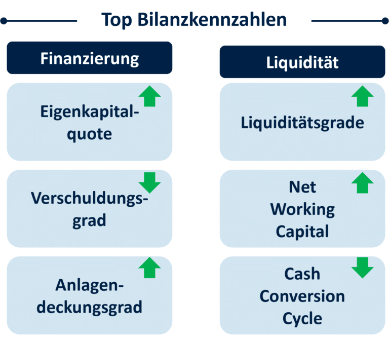 Planbilanz- So nutzt ihr das unterschätzteste aller Controlling-Tools