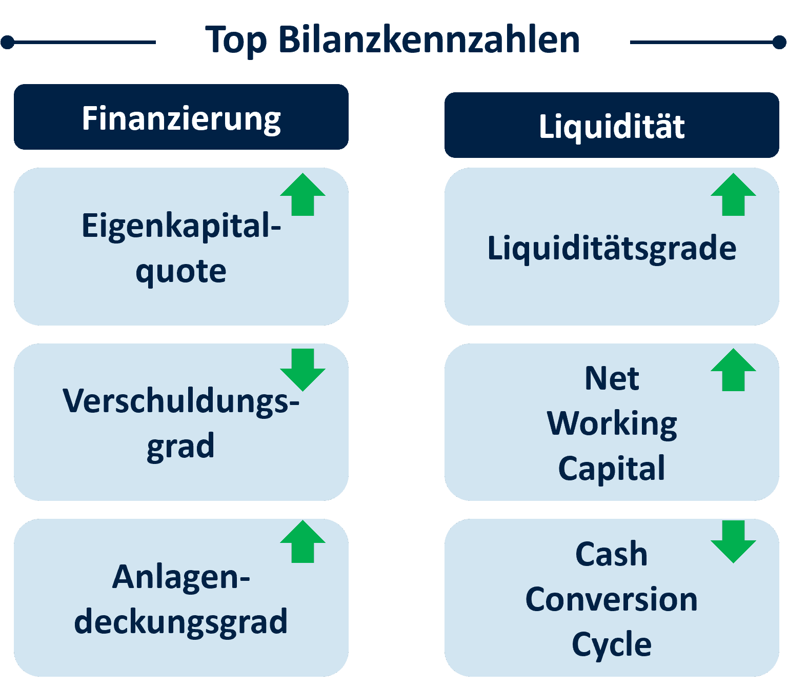 Bilanzkennzahlen: Diese 6 KPIs verbessern euer Controlling