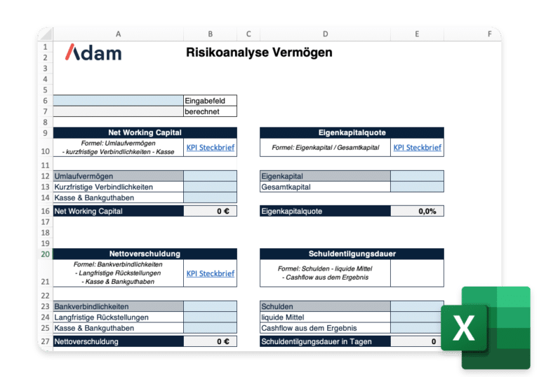 Risikoanalyse Vorlage
