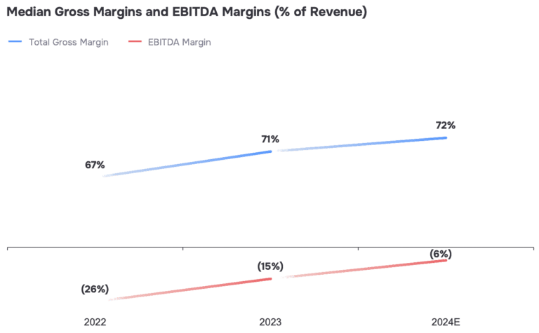 Umsatzrendite Branchenvergleich 2025: Wie performt mein Unternehmen?