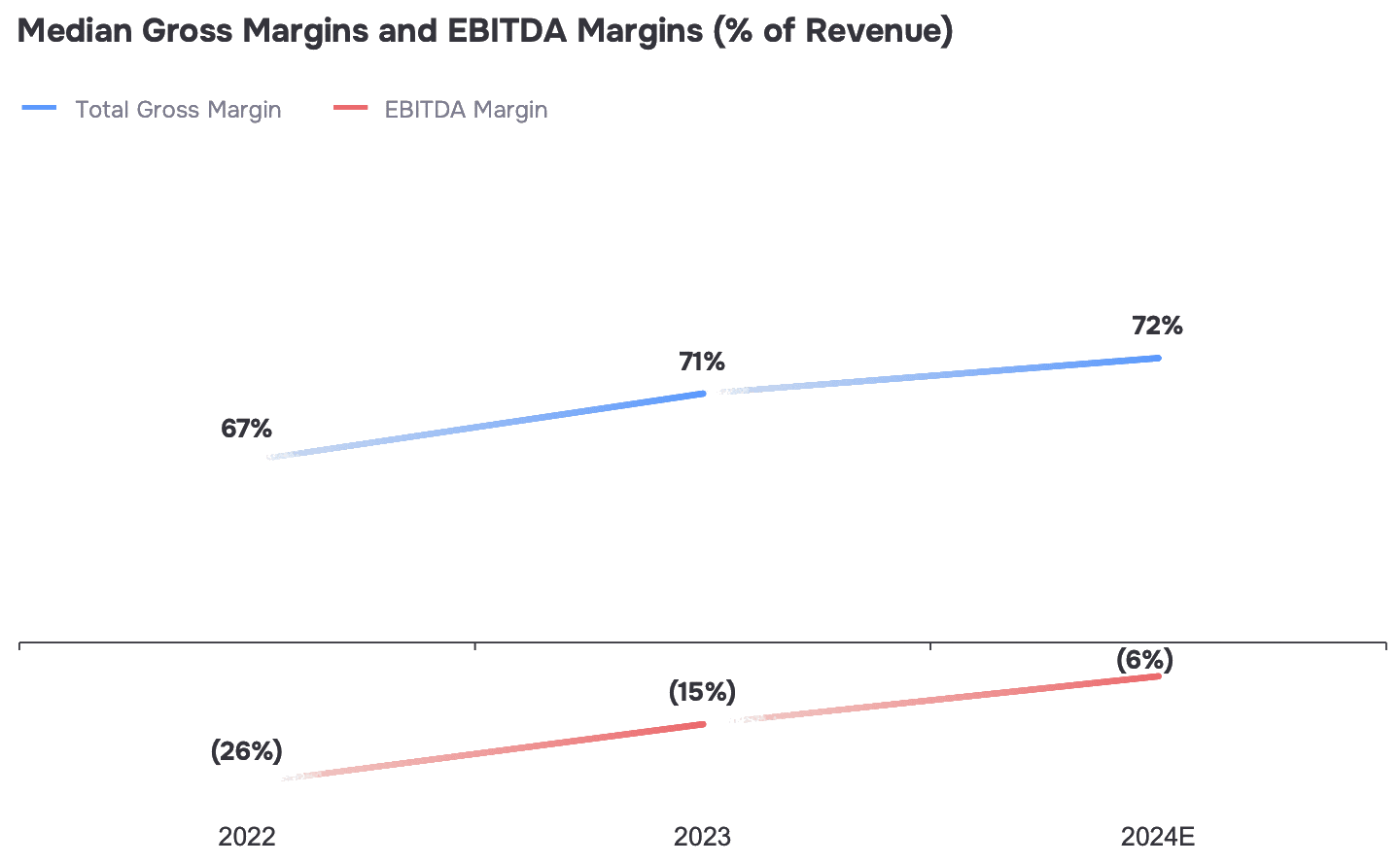 Umsatzrendite Branchenvergleich 2025: Wie performt mein Unternehmen?